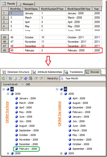 Dinesh's Blog :::: Being Compiled ::::: Ordering Attribute Members of ...